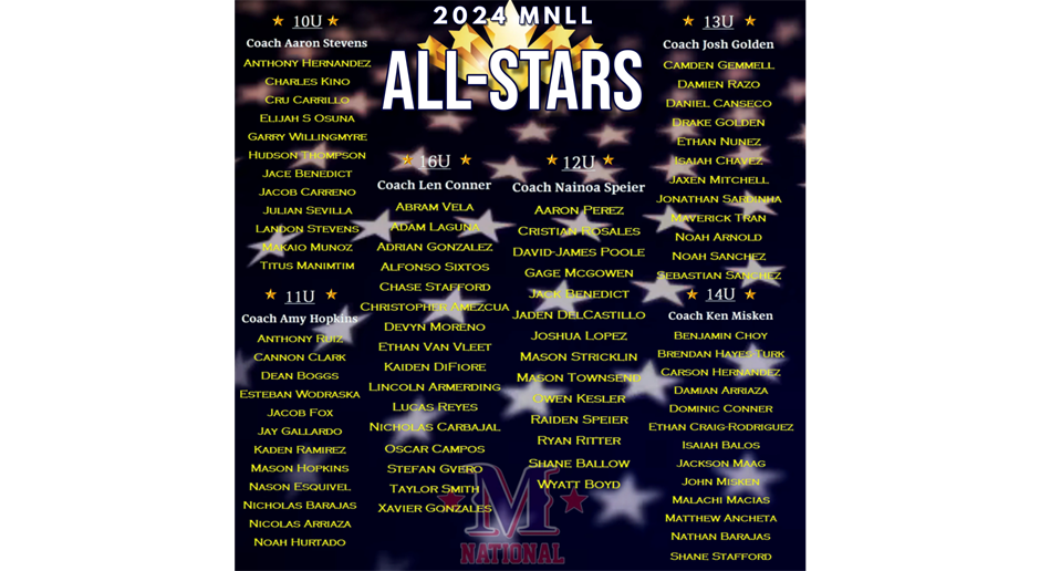 Home [www.mnllbaseball.org]